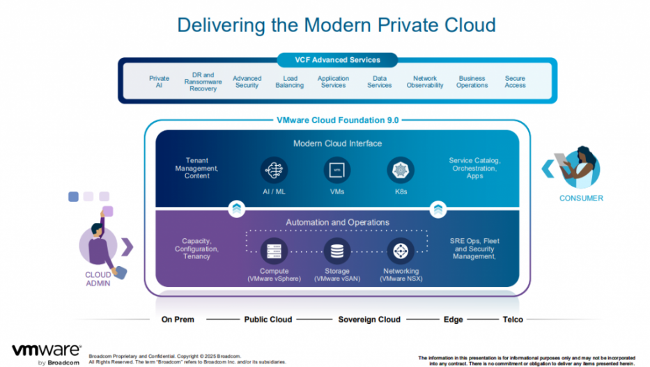 What’s New in VMware Cloud Foundation 9.0: A Deep Dive – AgileOps